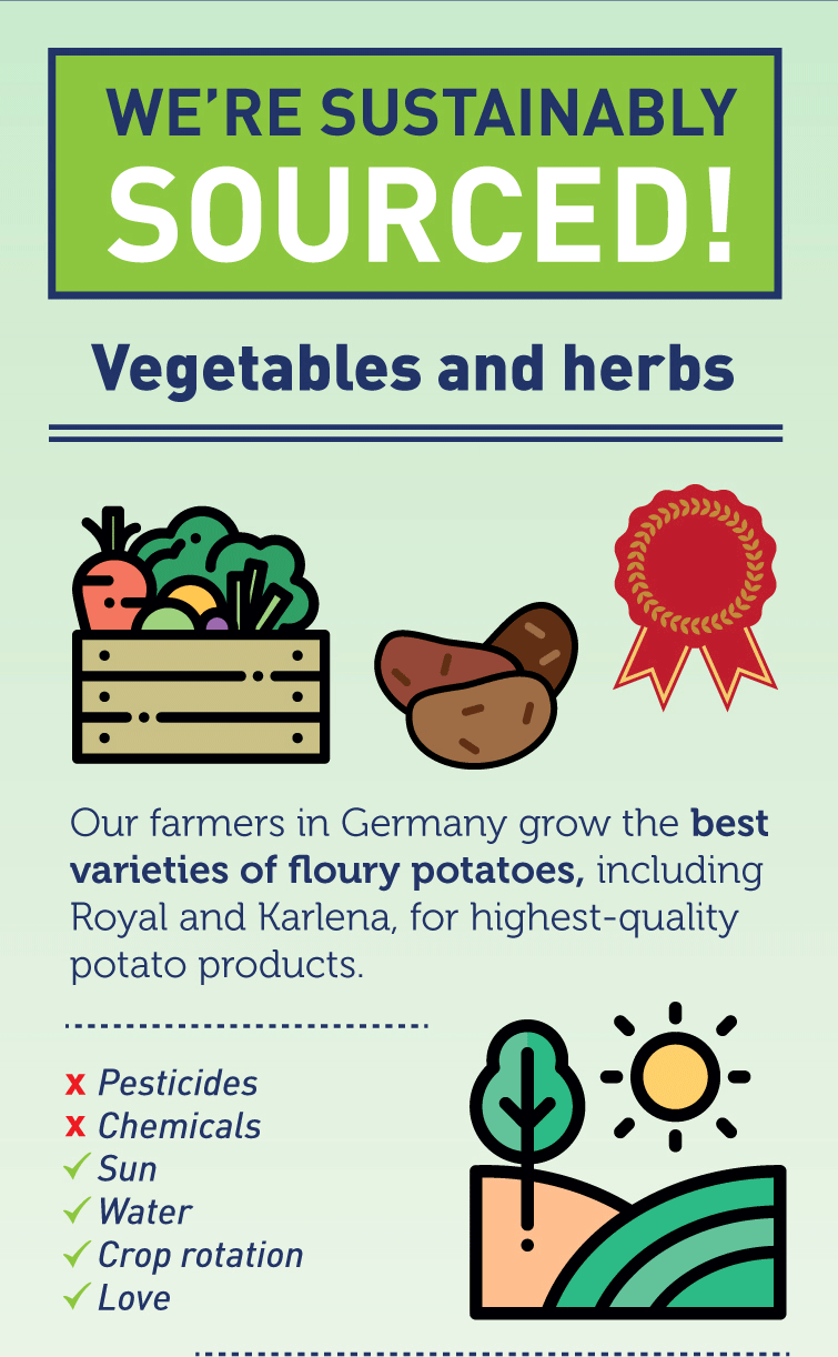 Infographic: Learn How We are Becoming more Sustainable | Unilever Food ...